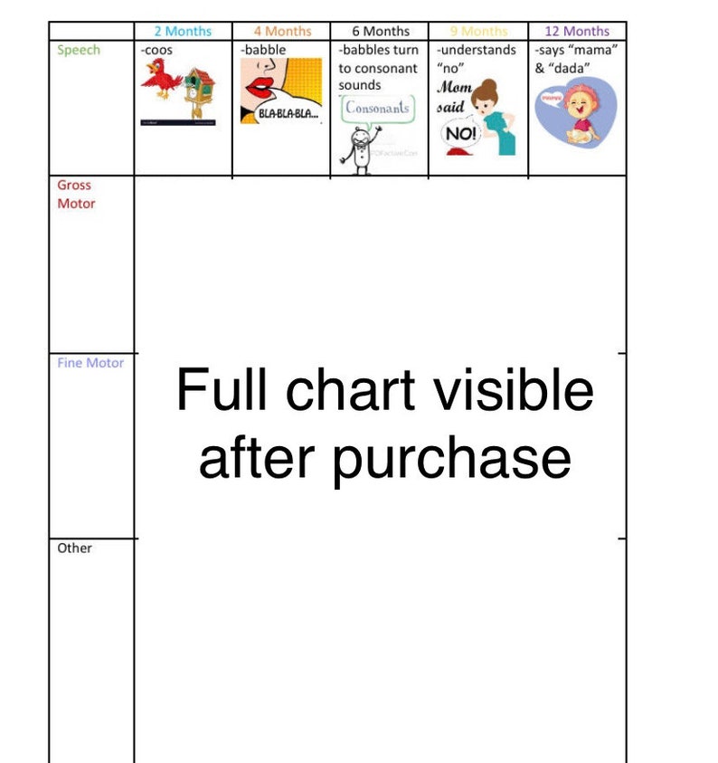 Pediatric Developmental Milestones Chart - Etsy