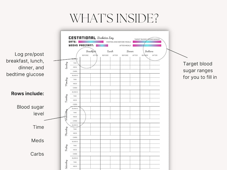 Gestational Diabetes Blood Sugar Log Printable, Weekly Blood Glucose ...