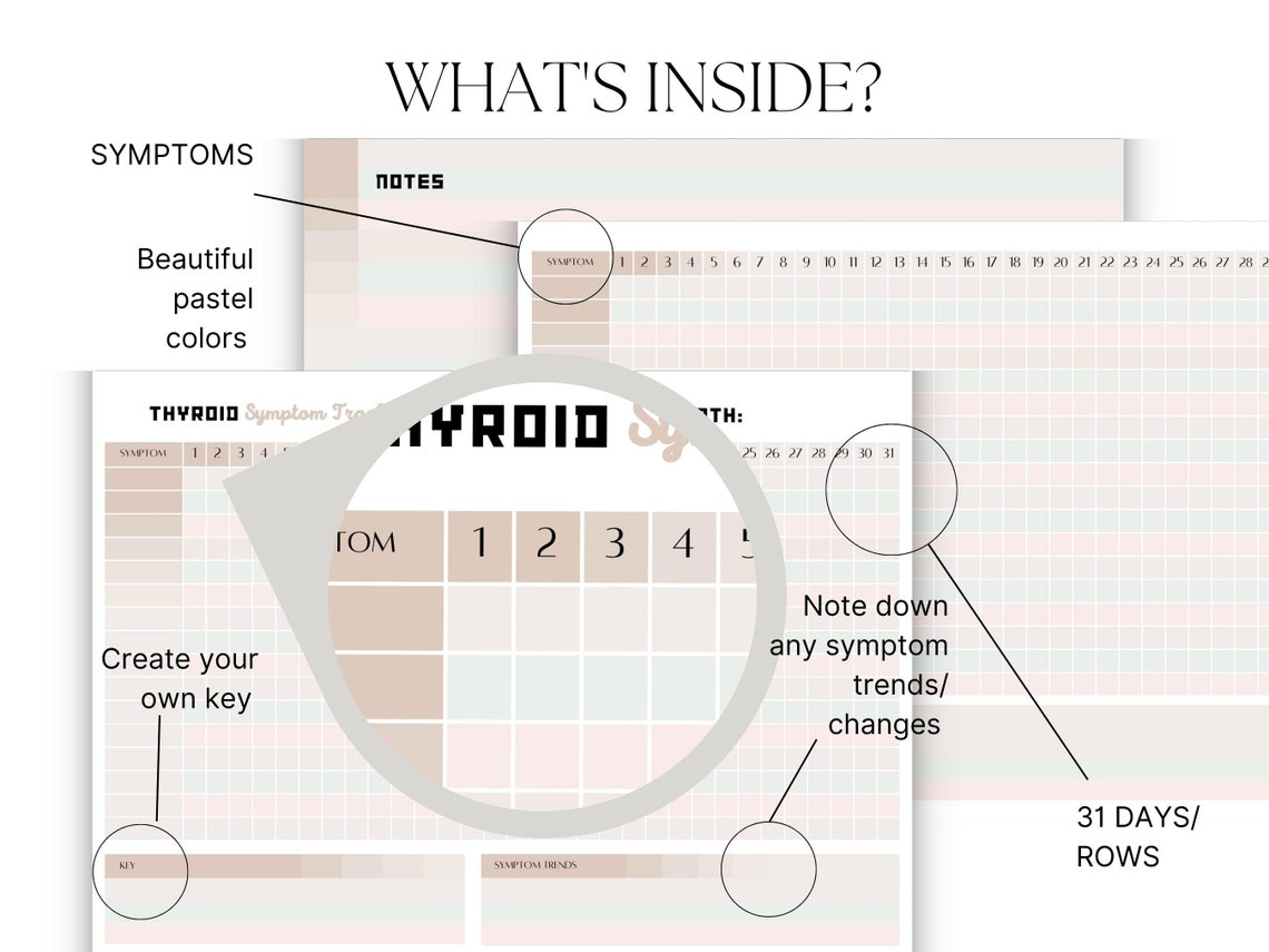 Thyroid Monthly Symptom Tracker Landscape, Printable Template to Track and Manage Thyroid ...