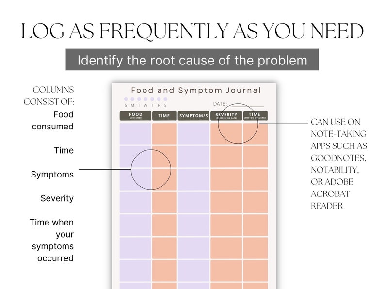 Food and Symptom Tracker, Printable Symptom Journal, IBS, Food ...