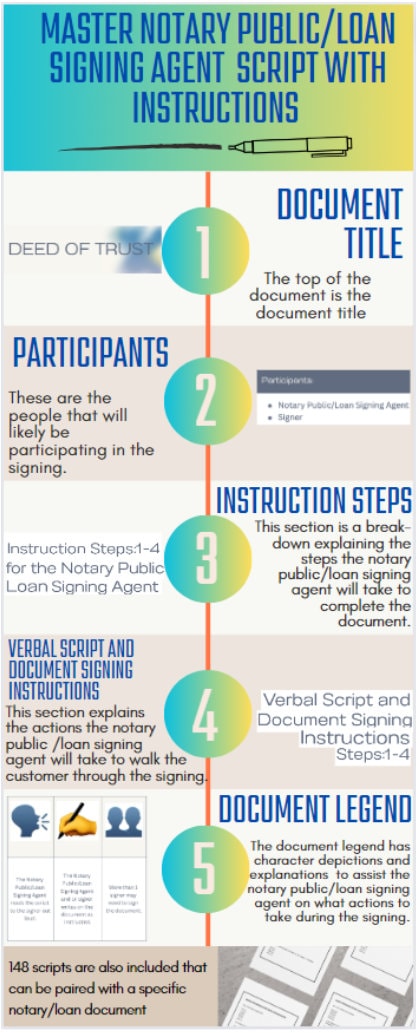 148 Master Notary Public/loan Signing Agent Scripts With Instructions ...