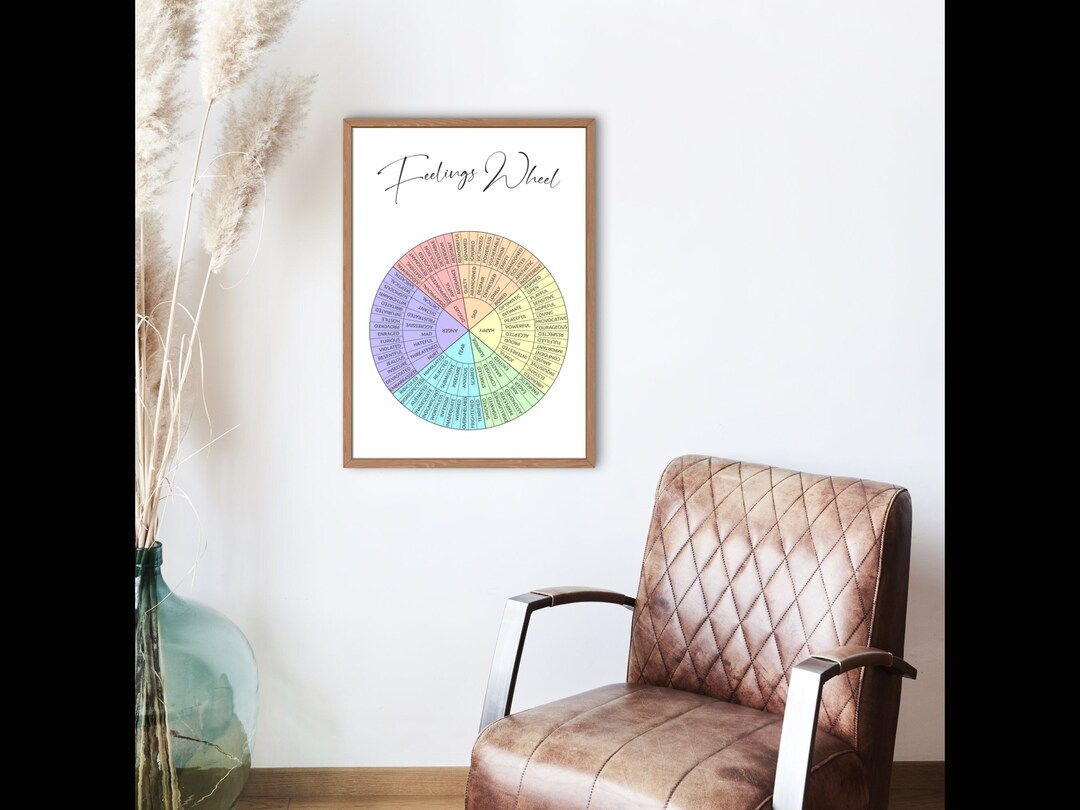 Feelings Wheel Poster, Emotions Poster, Emotion Wheel Poster, Therapy ...