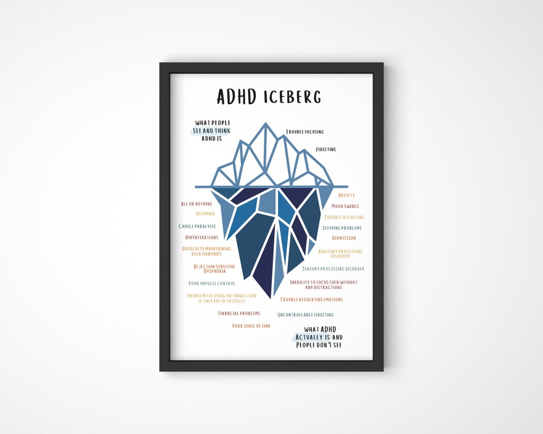 ADHD Poster, ADHD Awareness, ADHD Tools, Pediatric Office Decor ...