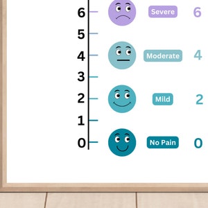 Pain Assessment Scale Printable, Downloadable Pain Scale Poster, Nurse ...