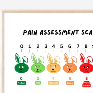 Bunny Pain Scale Printable Poster, Funny Pain Chart, Pediatric Pain ...