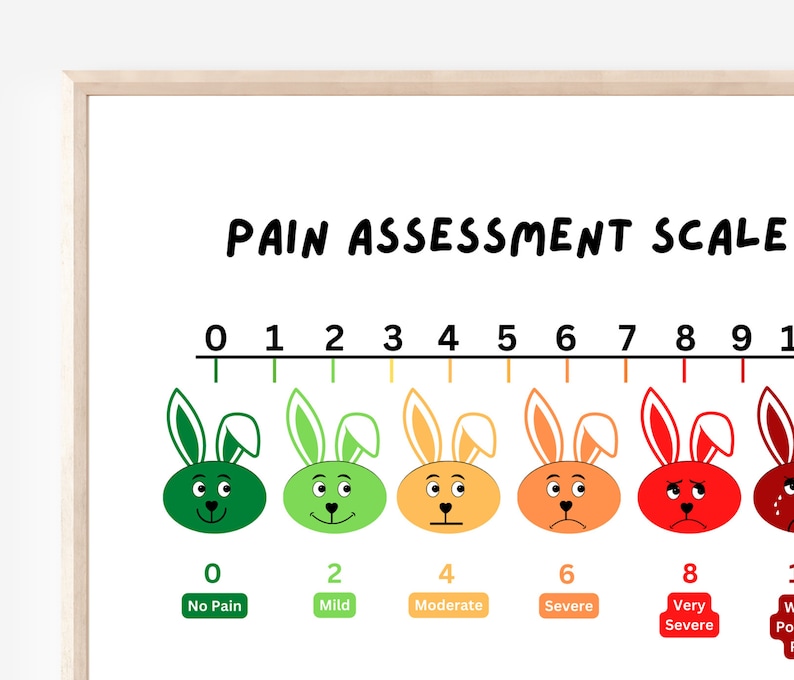 Bunny Pain Scale Printable Poster, Funny Pain Chart, Pediatric Pain ...