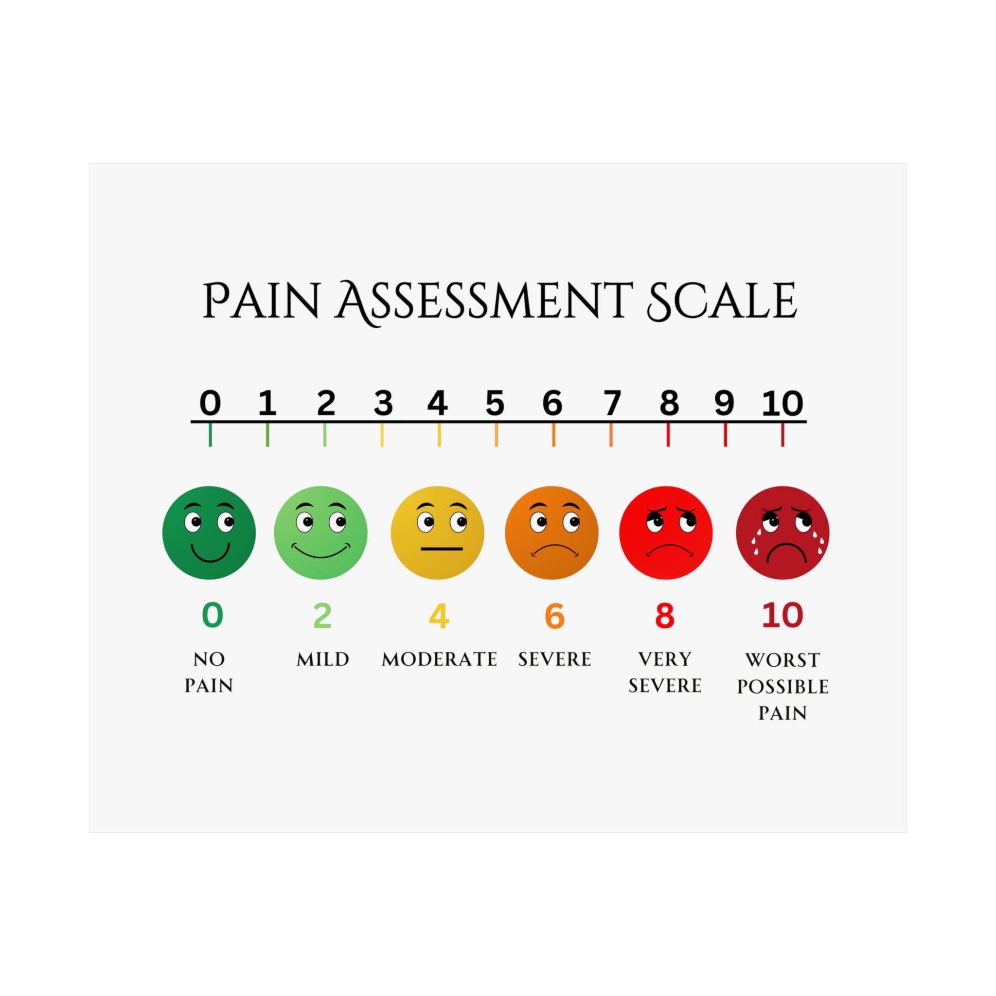 Pain Scale Assessment Poster, Hospital Pain Assessment Chart, Nurse ...