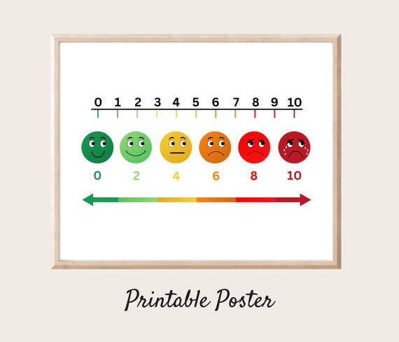 Printable Pain Scale LOLUIS Mental Health Pain Scale Poster, Boho