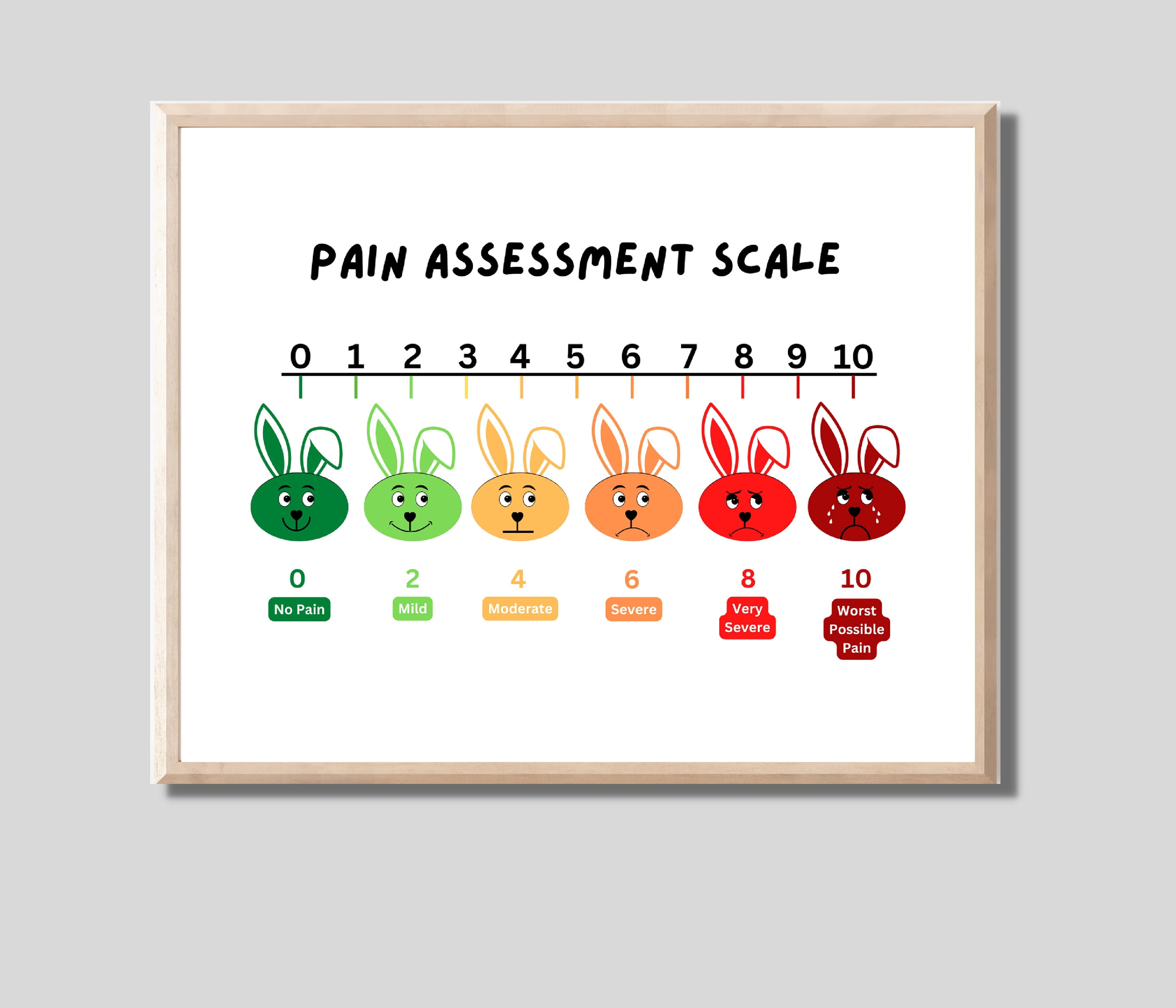 Bunny Pain Scale Printable Poster Funny Pain Chart Pediatric - Etsy