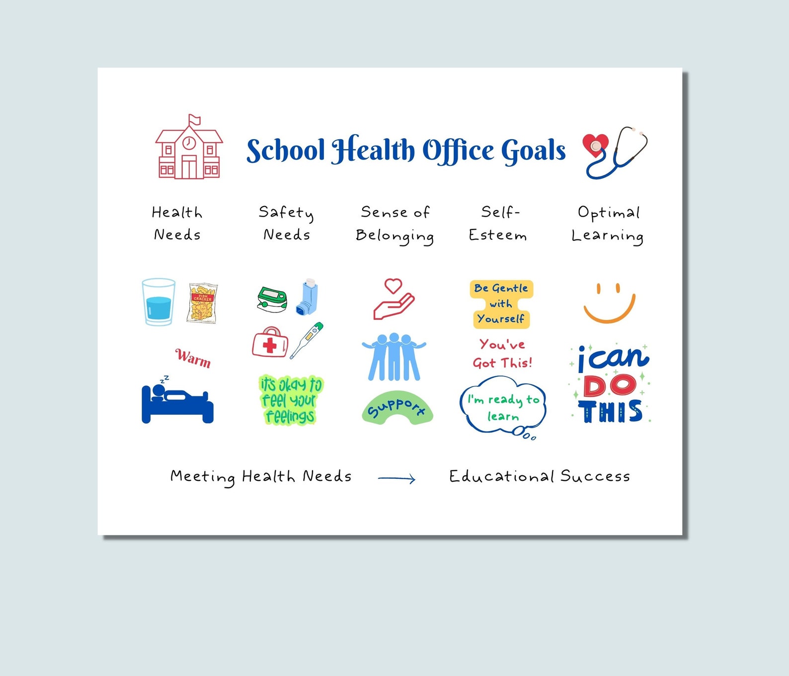 School Nurse Poster, School Health Office Decor, Student Health Wall ...