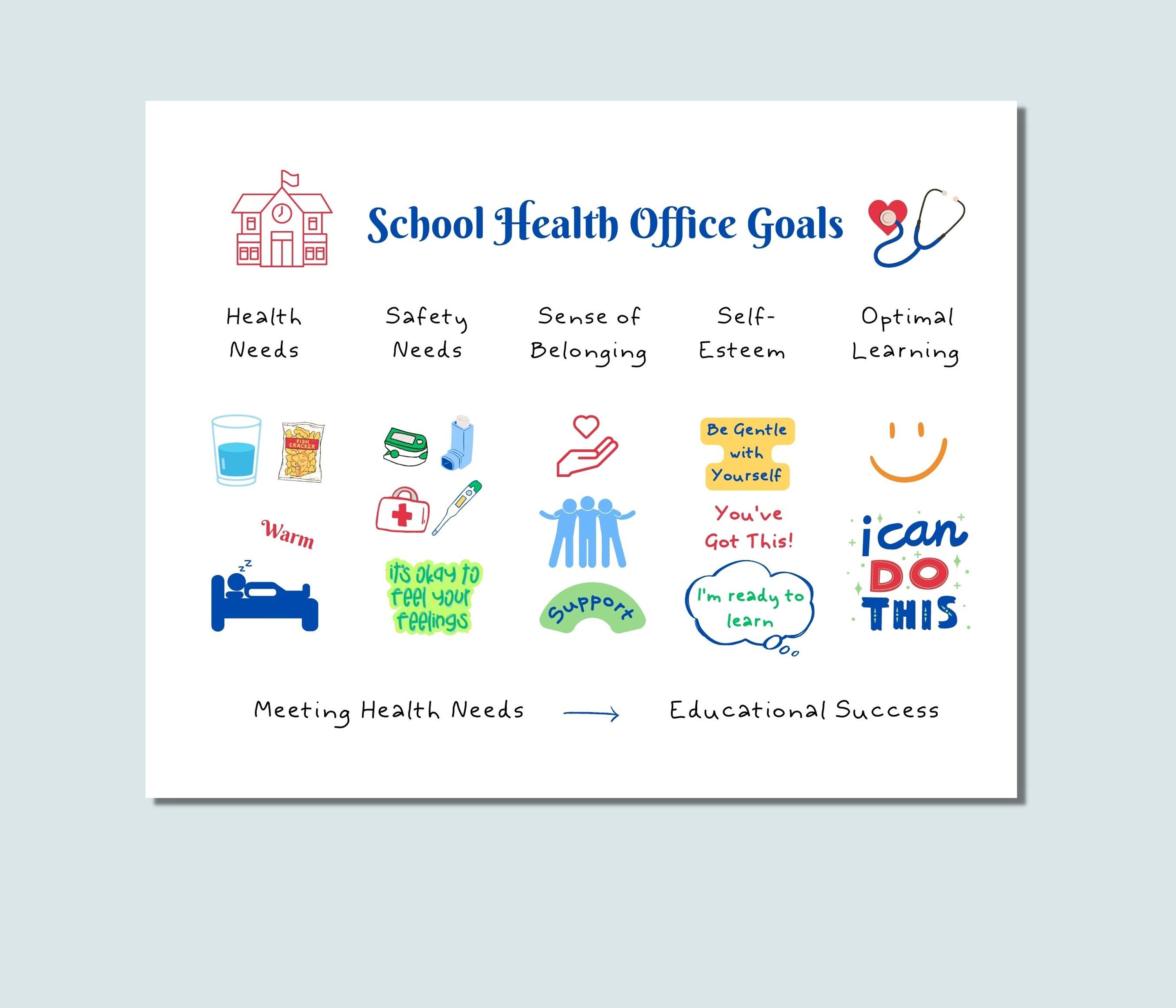 School Nurse Poster, School Health Office Decor, Student Health Wall ...