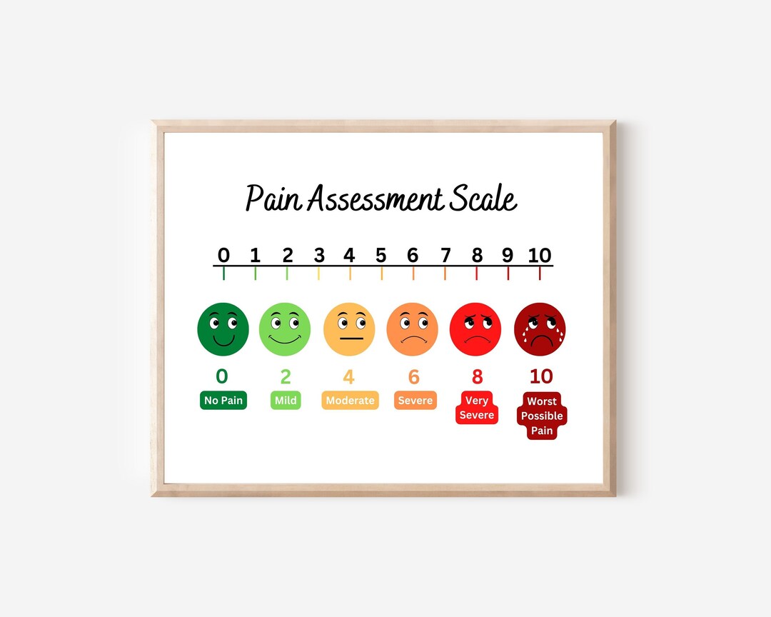 Colorful Digital Pain Scale, Pain Assessment Scale, School Nurse Pain ...