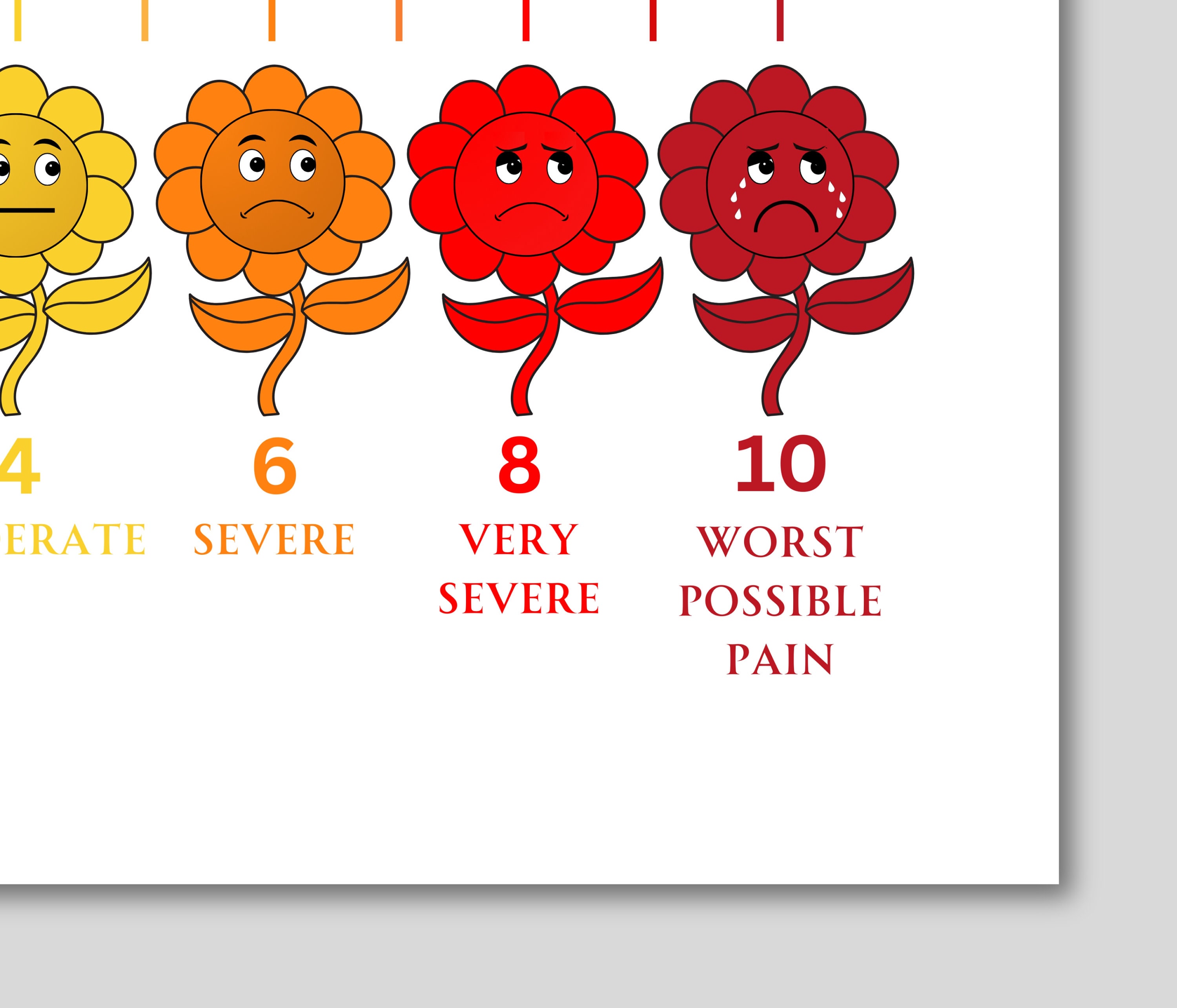 Pediatric Pain Scale Printable Poster, Funny Pain Chart, Child Pain ...