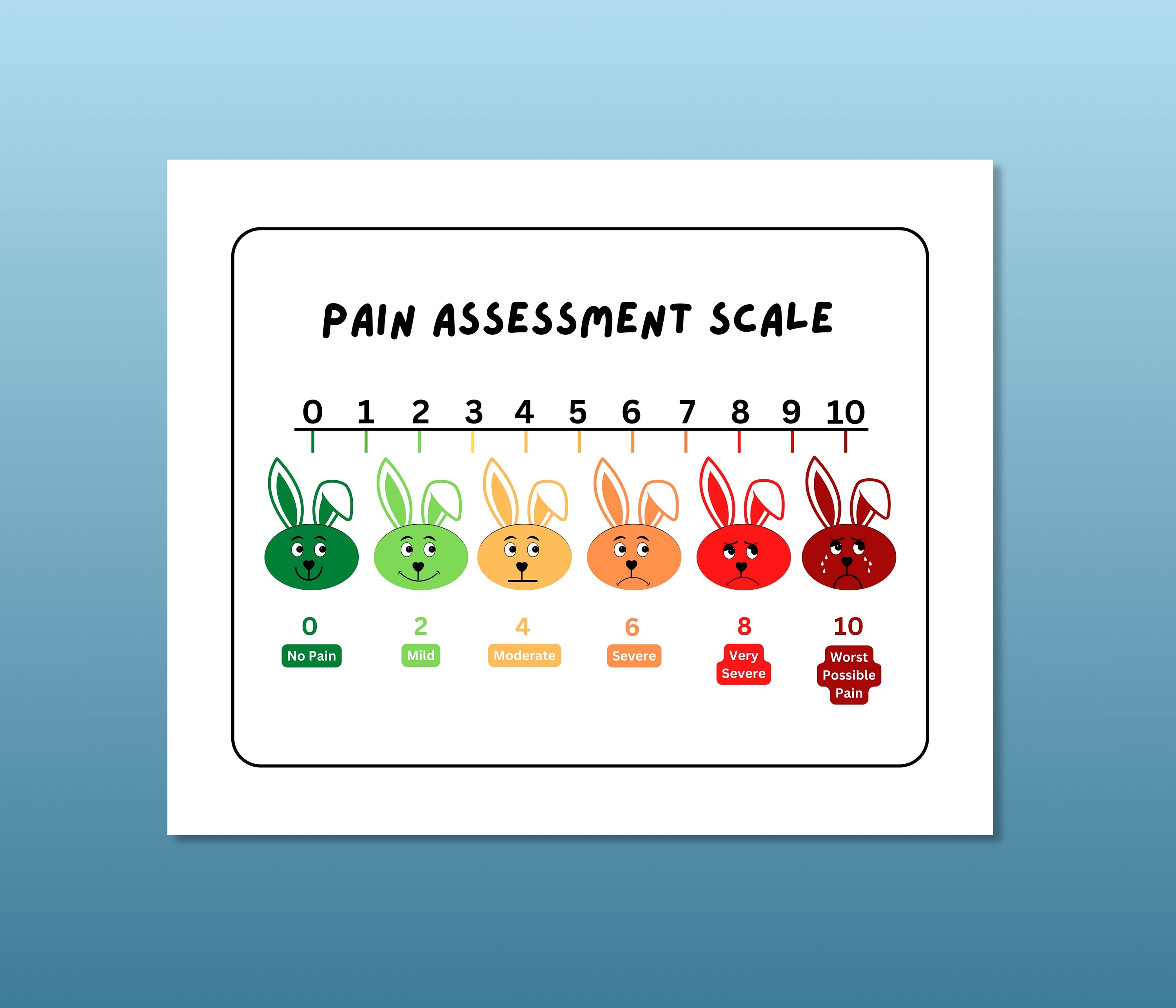 Cute Bunny Pain Scale Poster, Pain Assessment Scale, School Nurse Pain ...