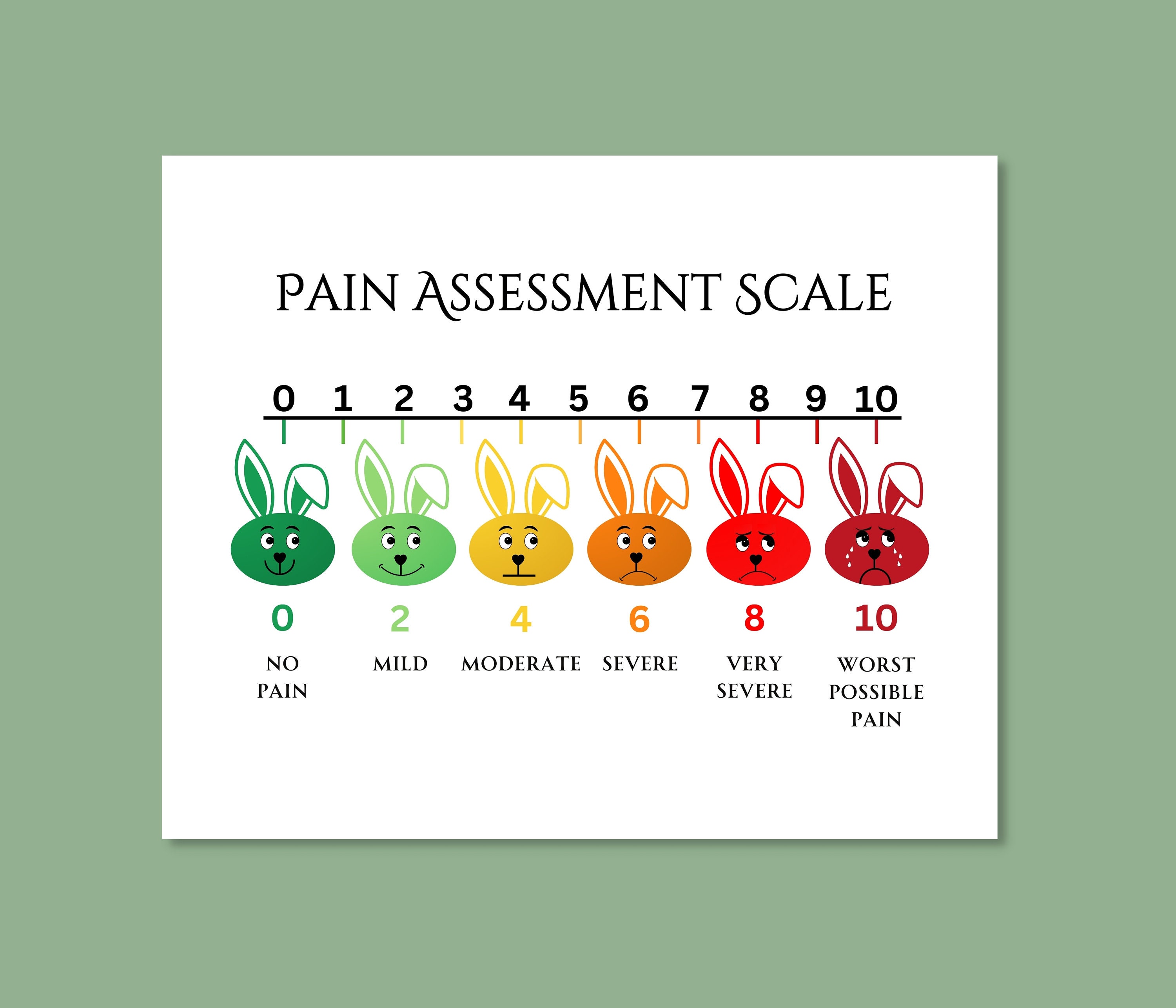 Funny Pediatric Pain Scale Poster, Kids Pain Chart, Playroom Bunny ...