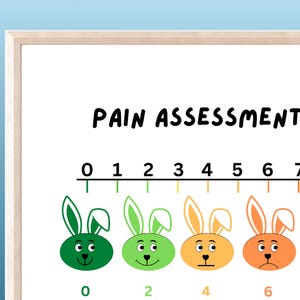 Bunny Pain Scale Printable Poster, Funny Pain Chart, Pediatric Pain ...