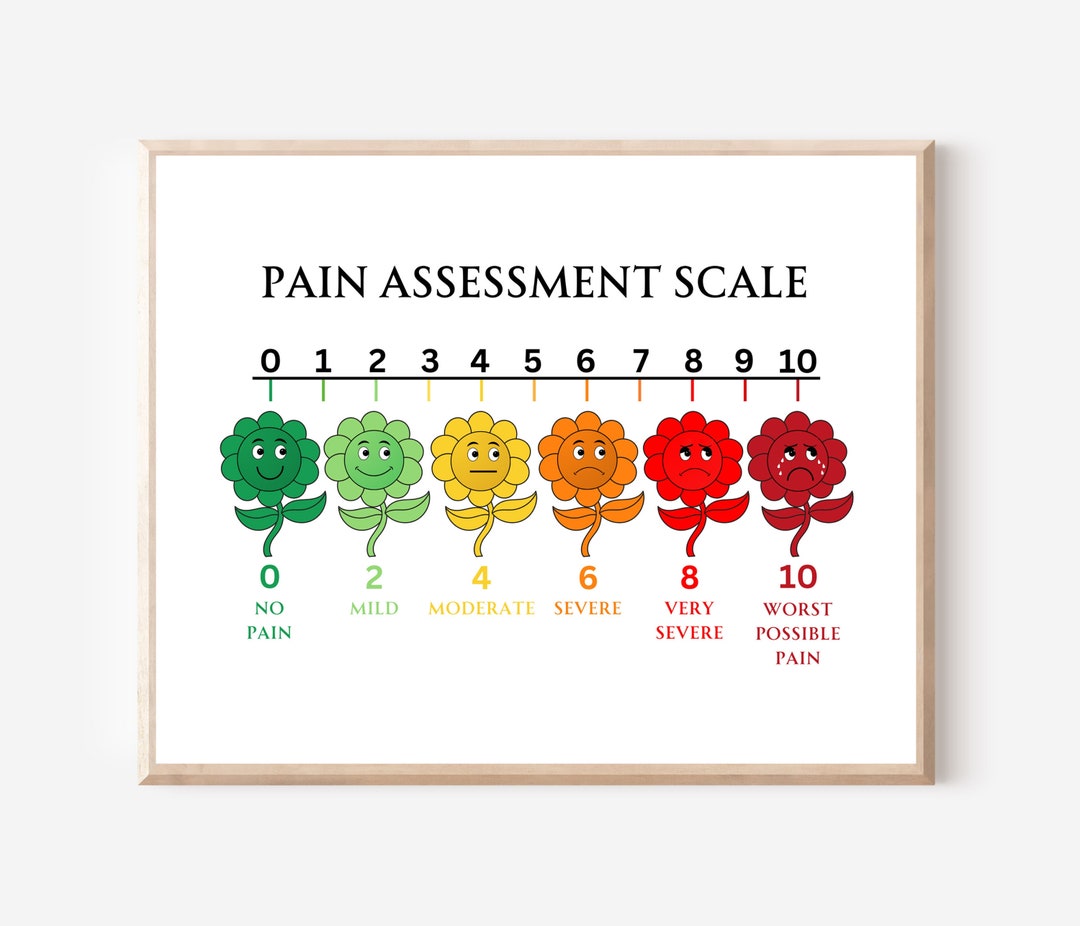 Pediatric Pain Scale Printable Poster, Funny Pain Chart, Child Pain ...