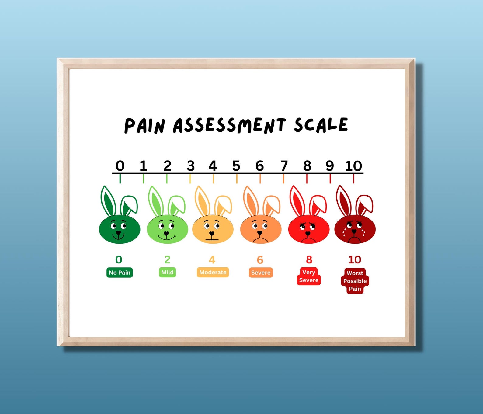Bunny Pain Scale Printable Poster, Funny Pain Chart, Pediatric Pain ...