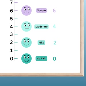 Pain Assessment Scale Printable, Downloadable Pain Scale Poster, Nurse ...