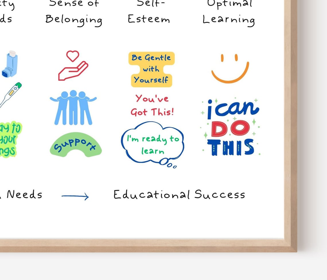 School Nurse Poster, School Health Office Decor, Student Health Wall ...