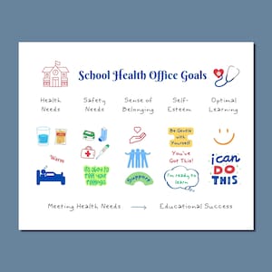 School Nurse Poster, School Health Office Decor, Student Health Wall ...