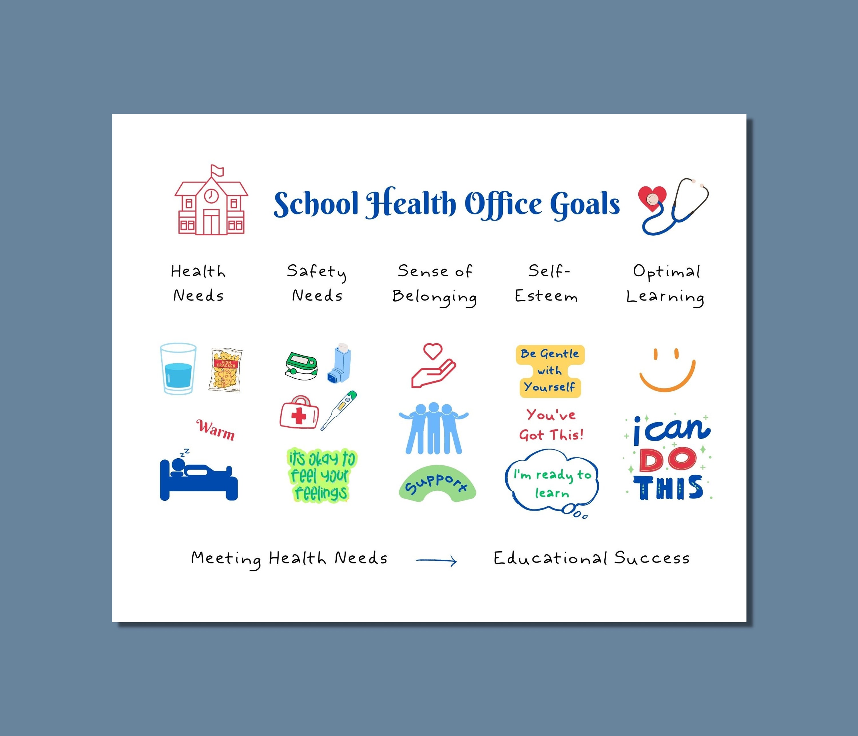 School Nurse Poster, School Health Office Decor, Student Health Wall ...