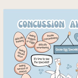 Concussion Awareness Poster: School Nurse Office Goose Egg Art - Etsy