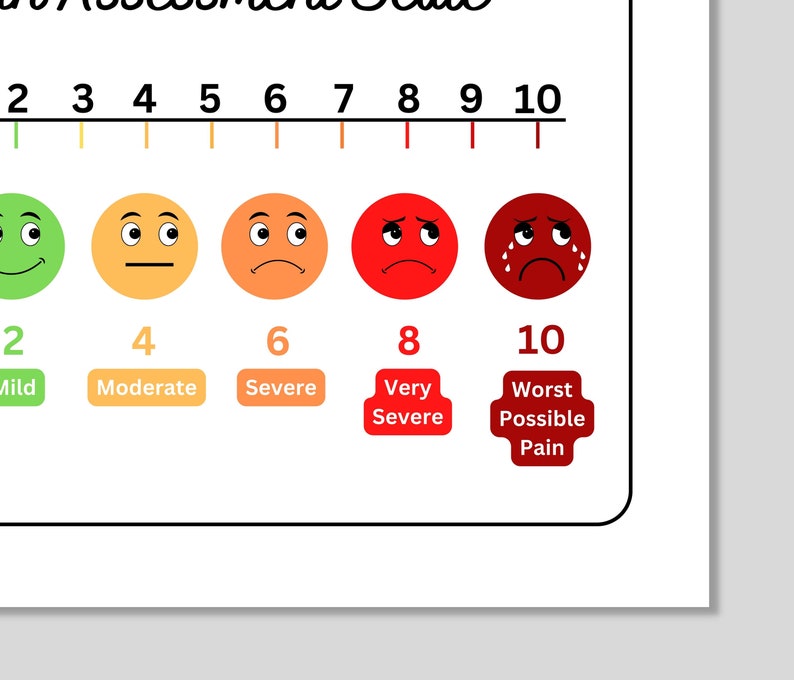 Colorful Pain Scale Poster: Health Office Decor, Pain Assessment Chart ...