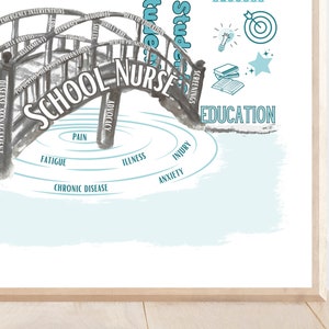 School Nurse Poster Printable, Gift for School Nurse Decor, School ...