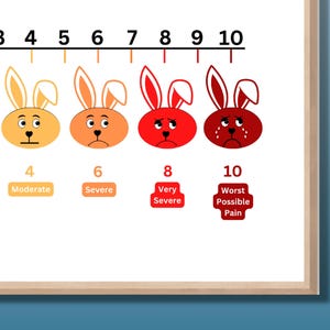 Bunny Pain Scale Printable Poster, Funny Pain Chart, Pediatric Pain ...