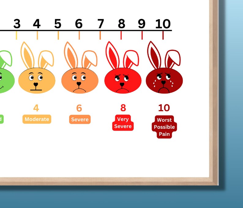 Bunny Pain Scale Printable Poster, Funny Pain Chart, Pediatric Pain ...