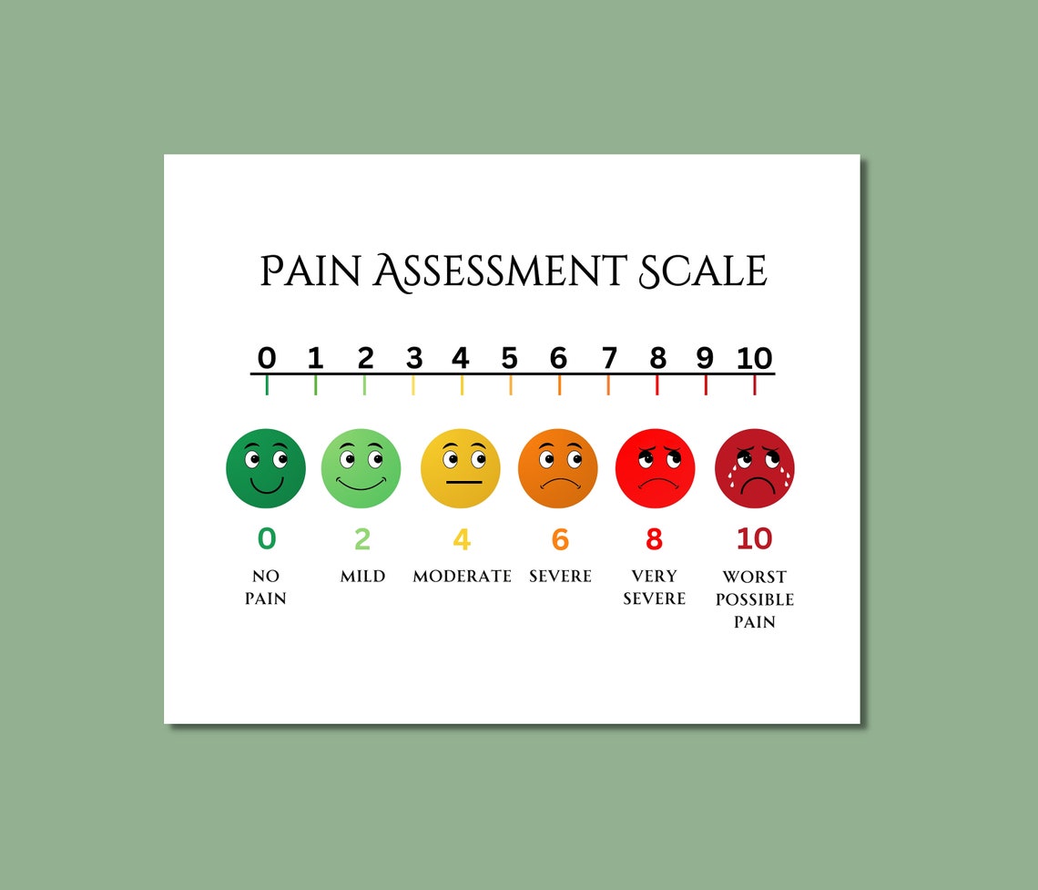 Pain Scale Assessment Poster, Hospital Pain Assessment Chart, Nurse ...