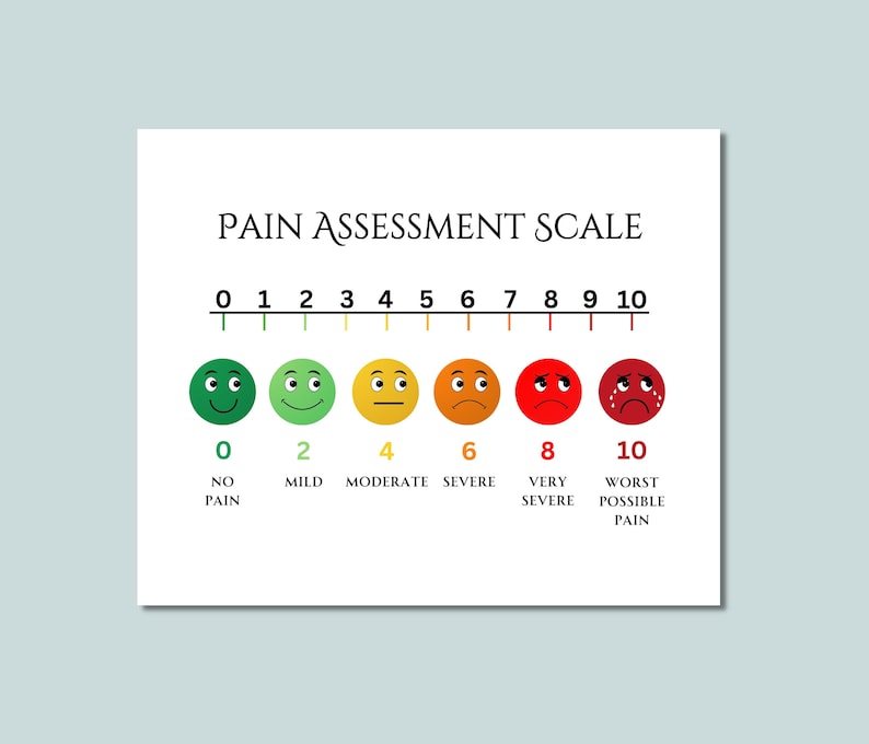 Pain Scale Assessment Poster, Hospital Pain Assessment Chart, Nurse ...