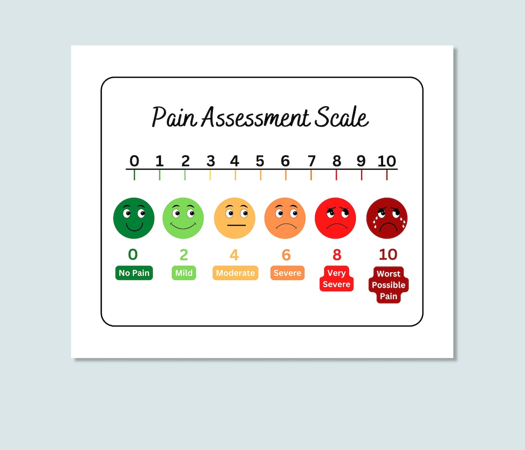 Colorful Pain Scale Poster, Pain Assessment Scale, School Nurse Pain ...