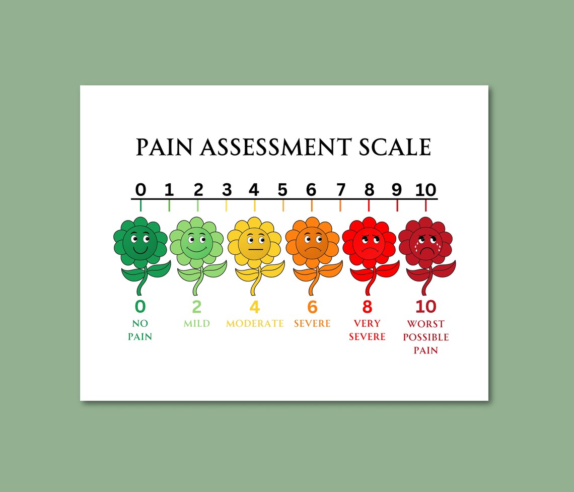 Pediatric Pain Scale Printable Poster, Funny Pain Chart, Child Pain ...