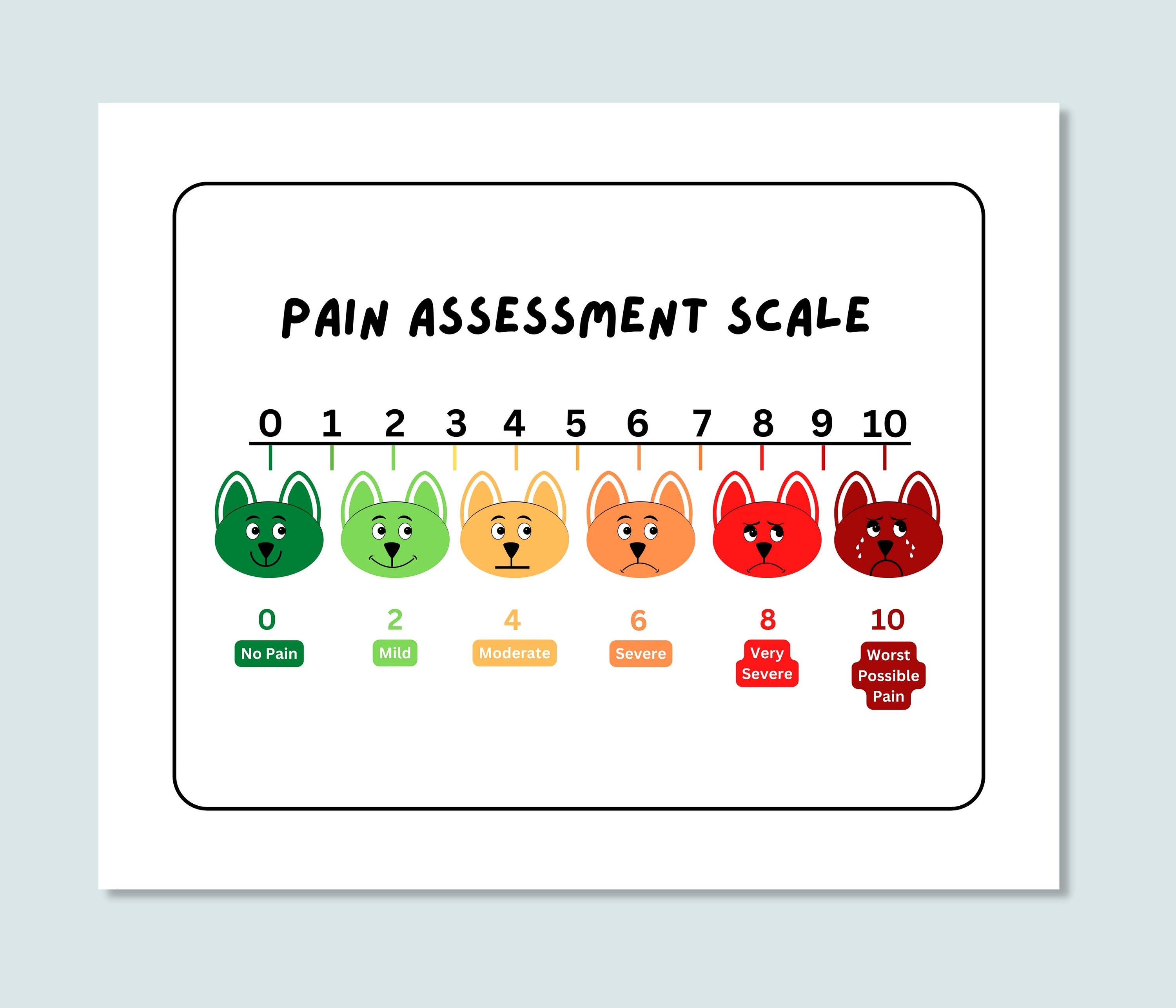 Cute Puppy Pain Scale Poster, Pain Assessment Scale, School Nurse Pain ...