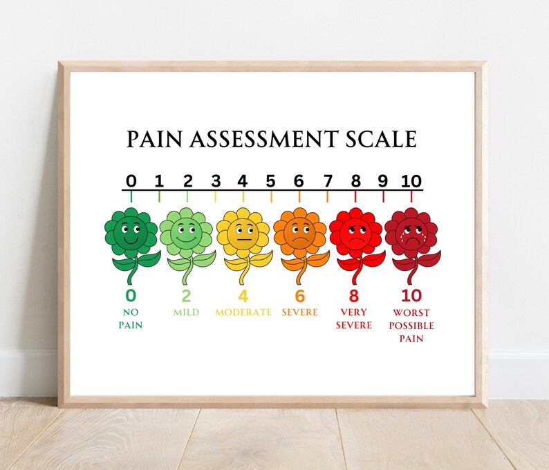 Pediatric Pain Scale Printable Poster, Funny Pain Chart, Child Pain ...