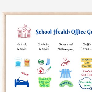 School Nurse Poster, School Health Office Decor, Student Health Wall ...