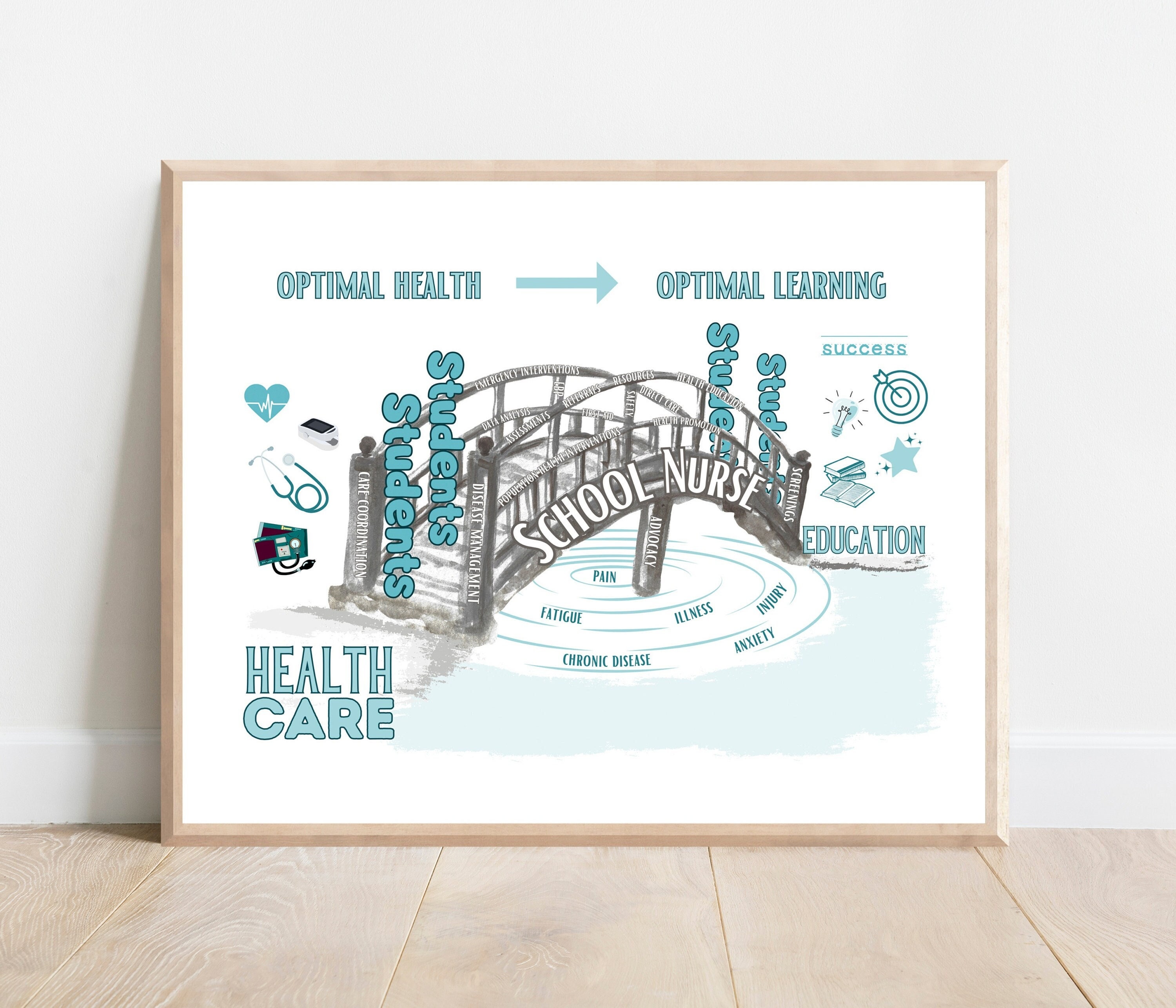 School Nurse Poster Printable, Gift for School Nurse Decor, School ...