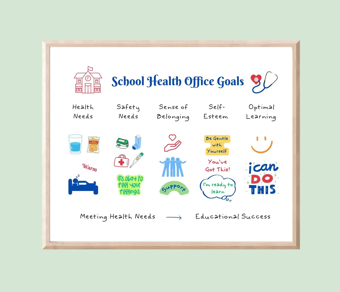 School Nurse Poster, School Health Office Decor, Student Health Wall ...