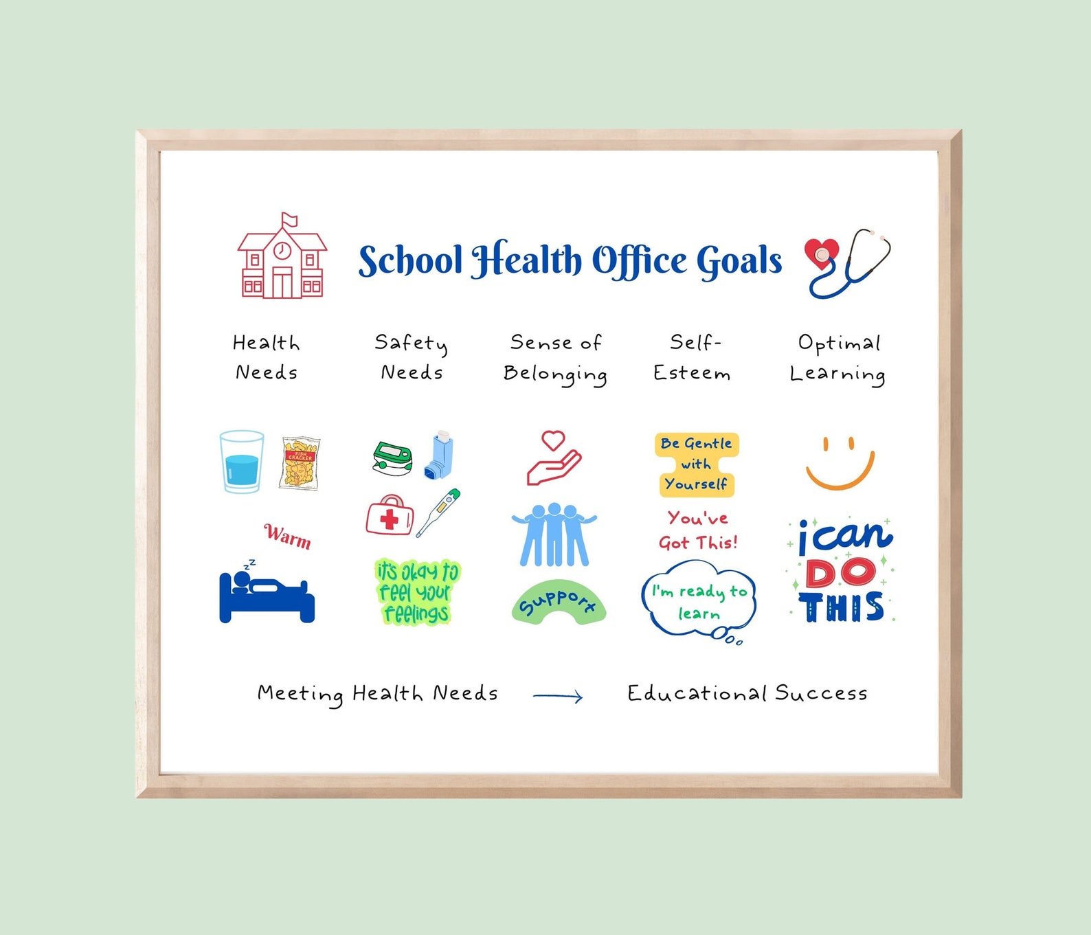 School Nurse Poster, School Health Office Decor, Student Health Wall ...