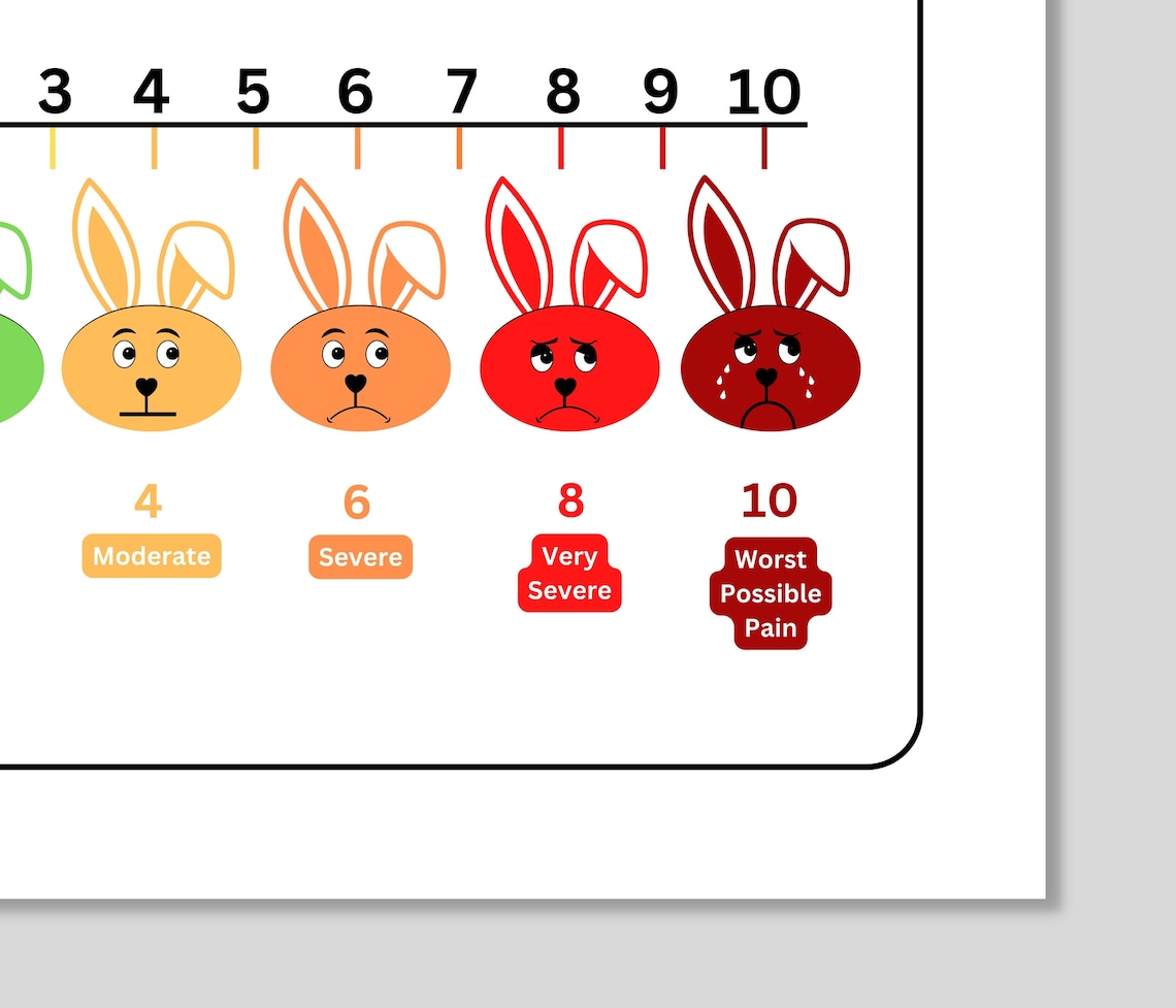 Cute Bunny Pain Scale Poster, Pain Assessment Scale, School Nurse Pain ...