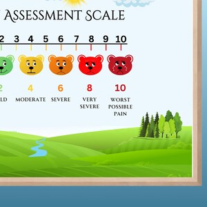 Pediatric Bear Pain Scale Printable Poster, Clinic Pain Chart, Pain ...