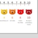 Teddy Bear Pediatric Pain Scale Poster: Kids Pain Chart - Etsy