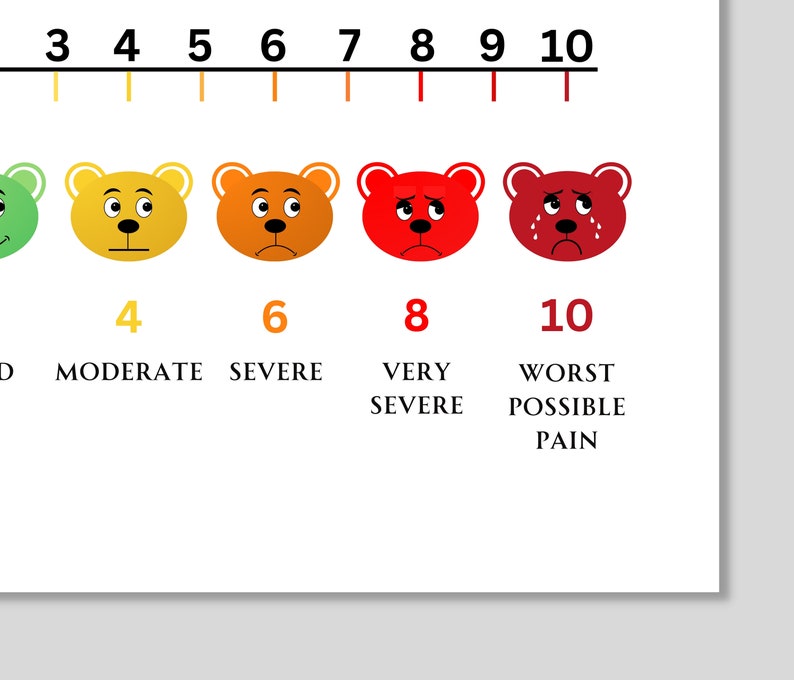 Teddy Bear Pediatric Pain Scale Poster, Kids Pain Chart, Child Pain ...