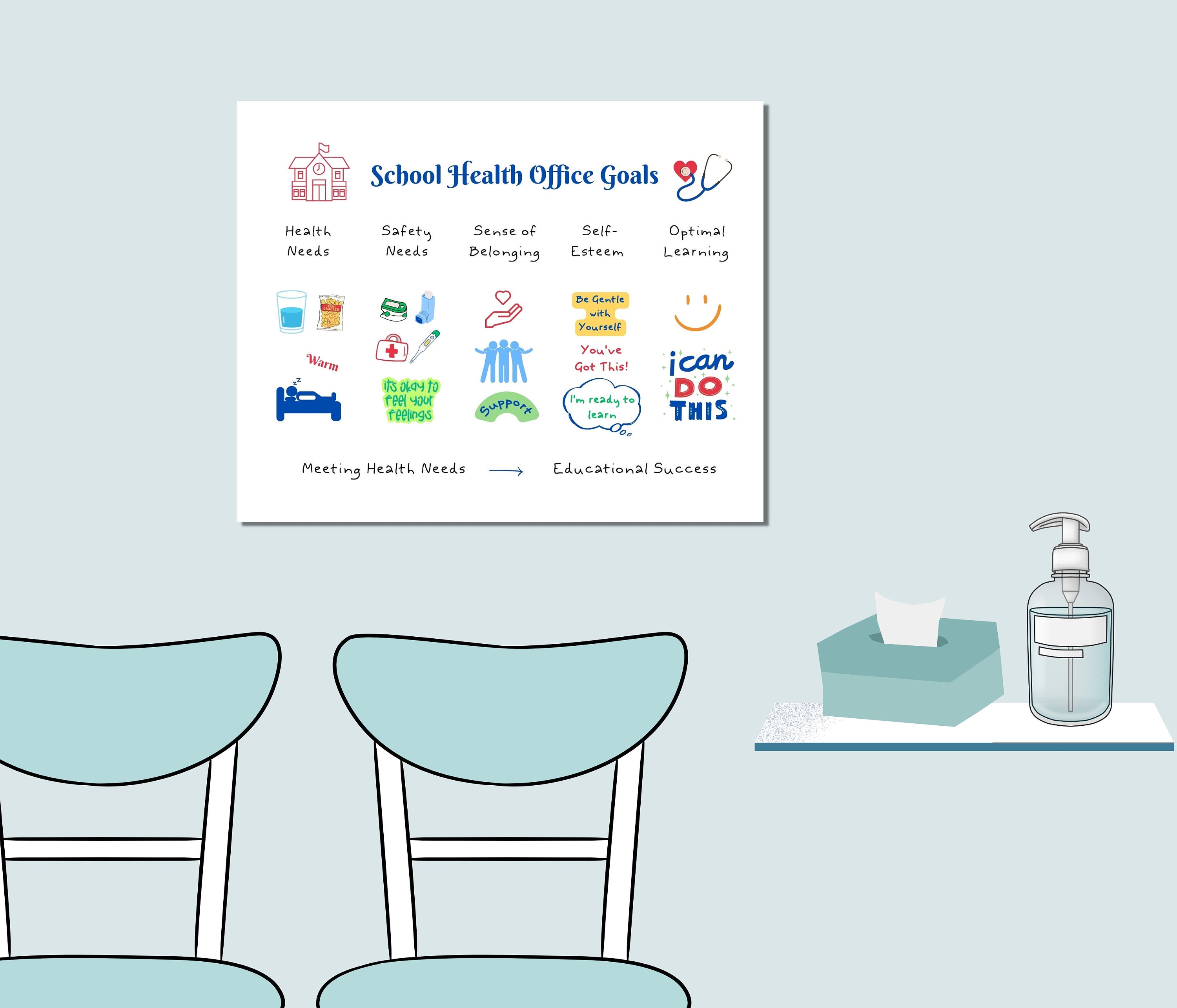 School Nurse Health Needs Printable Poster Health Office - Etsy