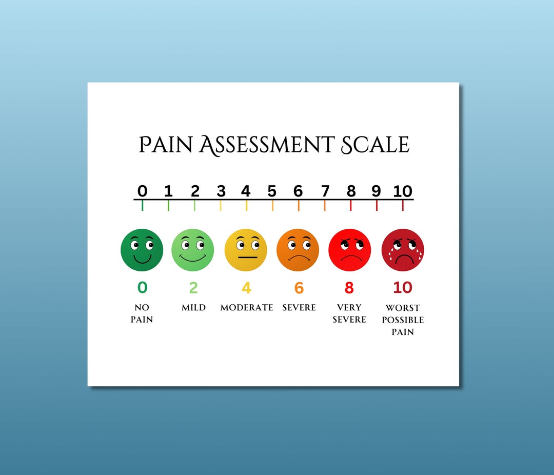 Pain Scale Assessment Poster, Hospital Pain Assessment Chart, Nurse ...