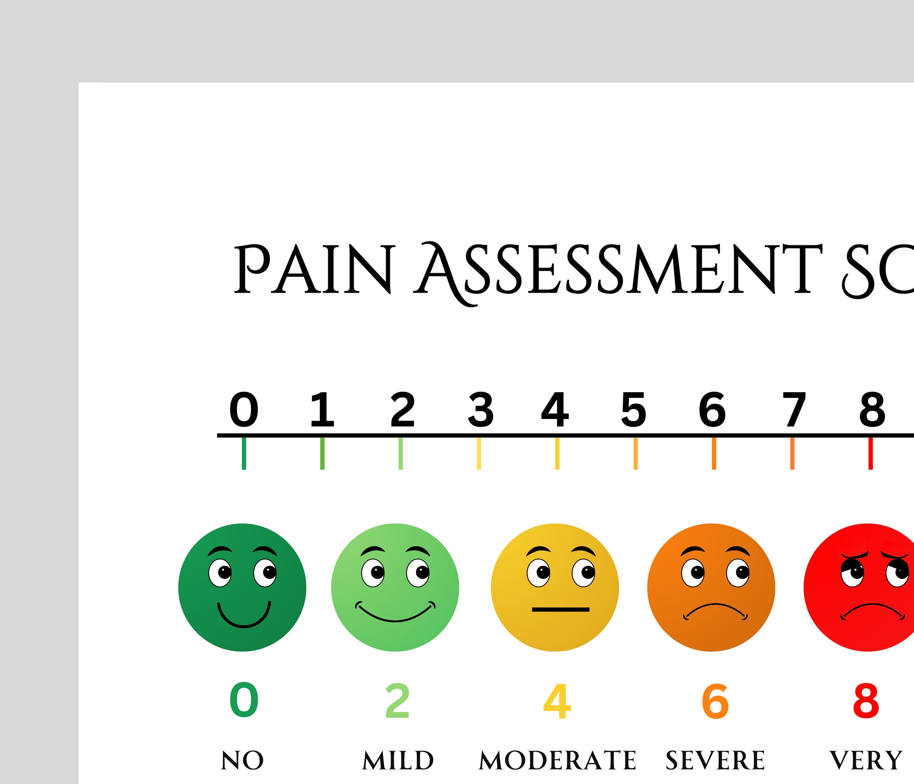 Pain Scale Assessment Poster, Hospital Pain Assessment Chart, Nurse Office Pain Scale, Clinic ...