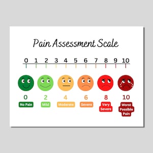 Colorful Digital Pain Scale, Pain Assessment Scale, School Nurse Pain ...