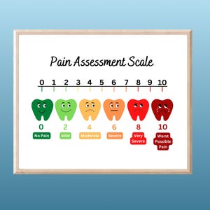 Dental Office Pain Assessment Scale, Pediatric Dental Pain Scale, Sign ...